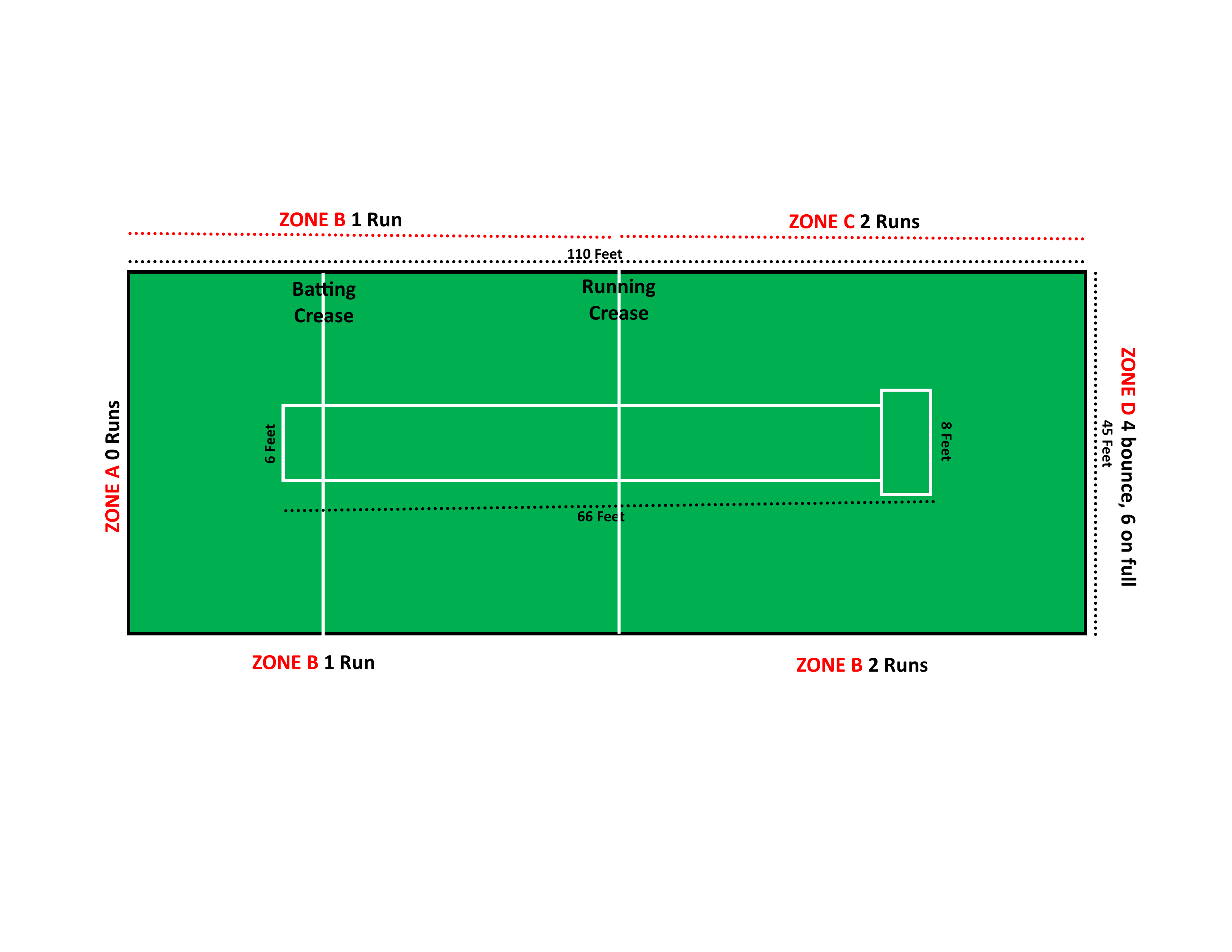 Documents | Atlanta Cricket League